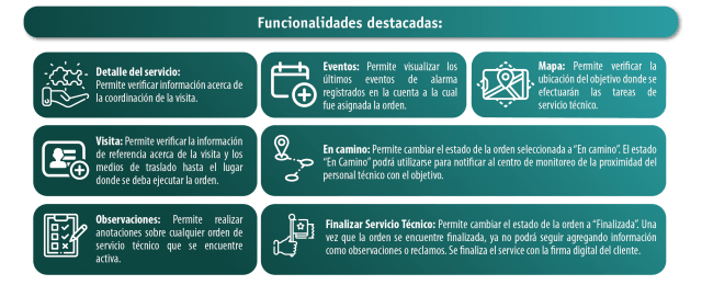 TECGUARD - SoftGuard
