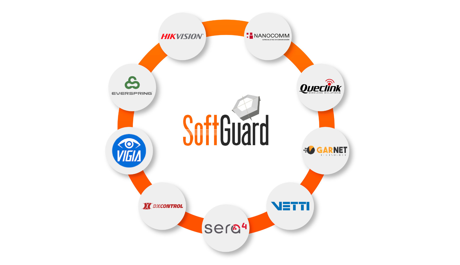 ¿Tu Ultra... gratis? ¡Es posible con el Club de Beneficios de SoftGuard! - SoftGuard